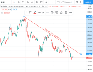 How to use TradingView Templates - TradaMaker