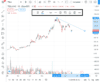 How to use TradingView Templates - TradaMaker