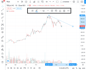 How to use TradingView Templates