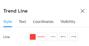 How to use TradingView Templates