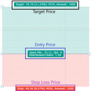Complete Guide to TradingView Long position tool and Short Position Tool
