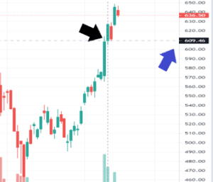 Complete Guide to TradingView Long position tool and Short Position Tool