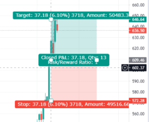Complete Guide to TradingView Long position tool and Short Position Tool