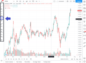 Complete Guide to TradingView Long position tool and Short Position Tool