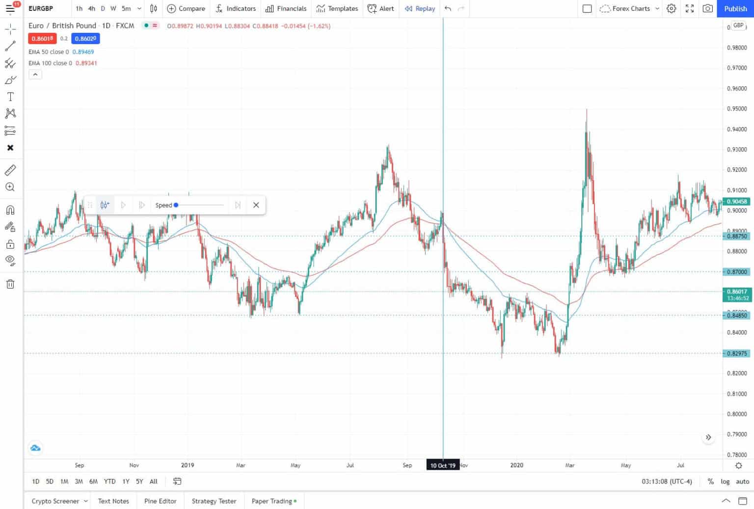 How can I get TradingView historical data?