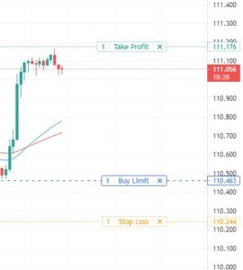 How to place a trade on TradingView?