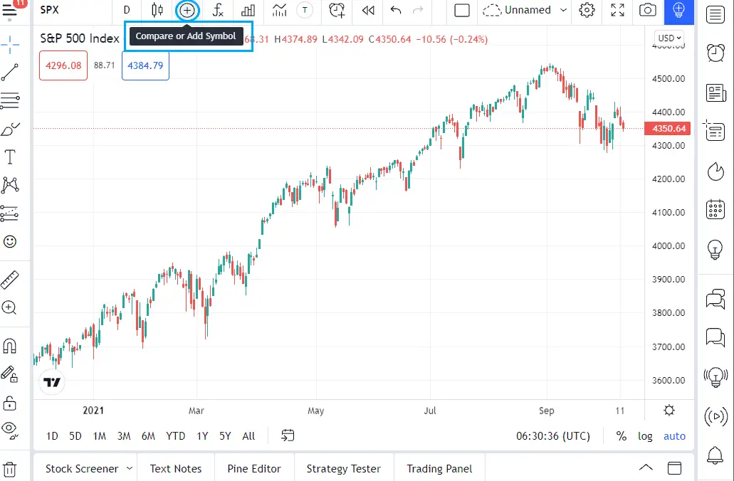 How to use TradingView Overlay Charts