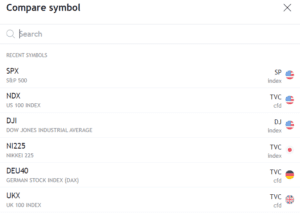 How to use TradingView Overlay Charts - TradaMaker