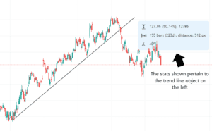 Complete guide to TradingView Drawing Tools - TradaMaker