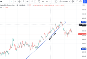 Complete guide to TradingView Drawing Tools - TradaMaker