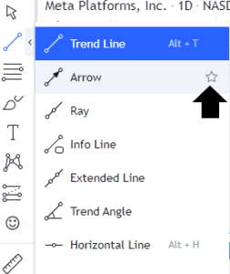 Complete guide to TradingView Drawing Tools - TradaMaker