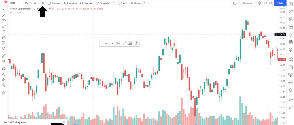TradingView candlestick charts | Complete guide
