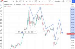 Complete guide to TradingView Drawing Tools - TradaMaker