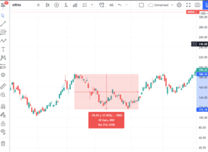 Complete guide to TradingView Drawing Tools - TradaMaker
