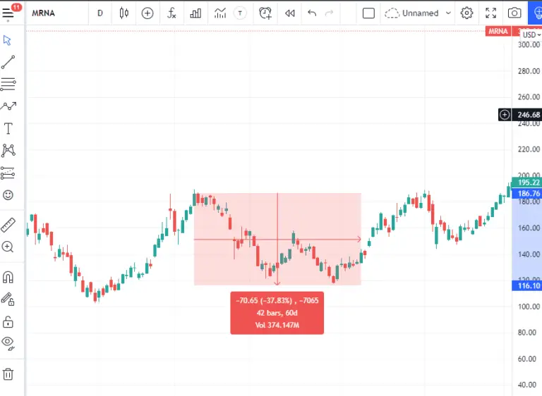 Complete guide to TradingView Drawing Tools - TradaMaker
