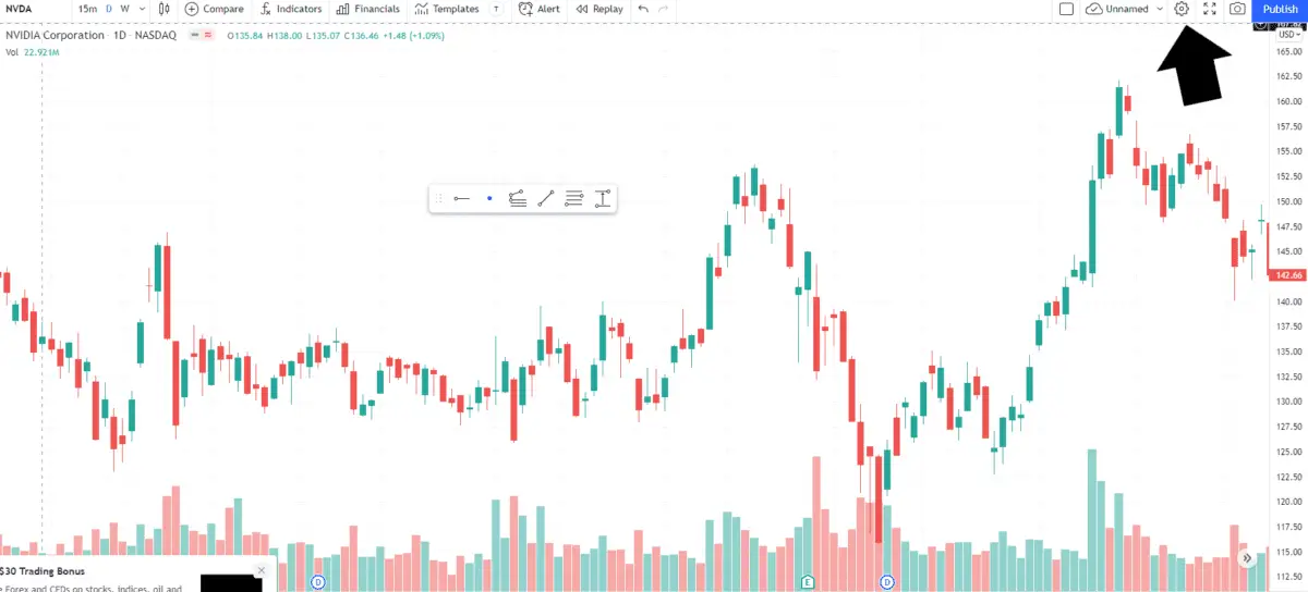 TradingView candlestick charts | Complete guide