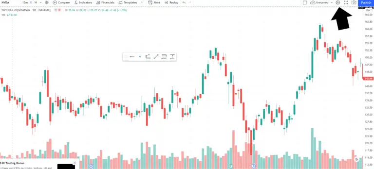 TradingView candlestick charts | Complete guide