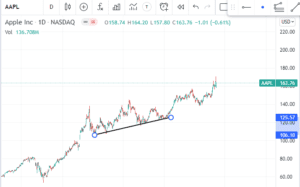 Complete guide to TradingView Drawing Tools - TradaMaker