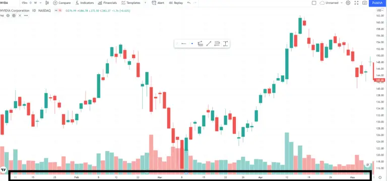 TradingView candlestick charts | Complete guide