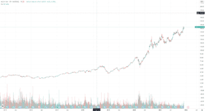 Complete guide to TradingView Drawing Tools - TradaMaker