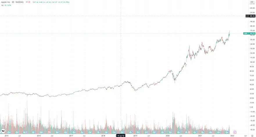 Complete guide to TradingView Drawing Tools - TradaMaker