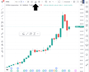 7 Best Tradingview indicators | Updated 2022