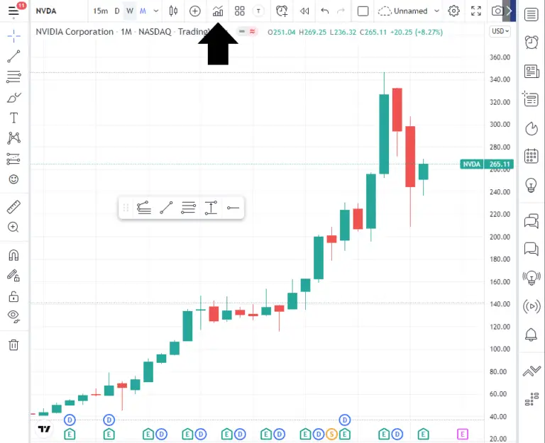 7 Best Tradingview indicators | Updated 2022