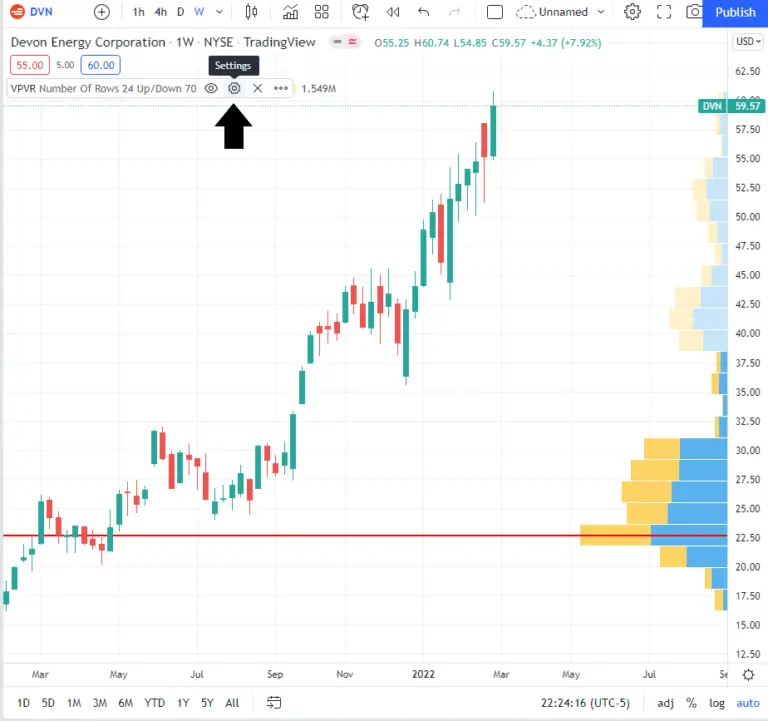 How to use the VPVR indicator in TradingView | All you need to know!