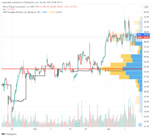 How to use the VPVR indicator in TradingView | All you need to know!