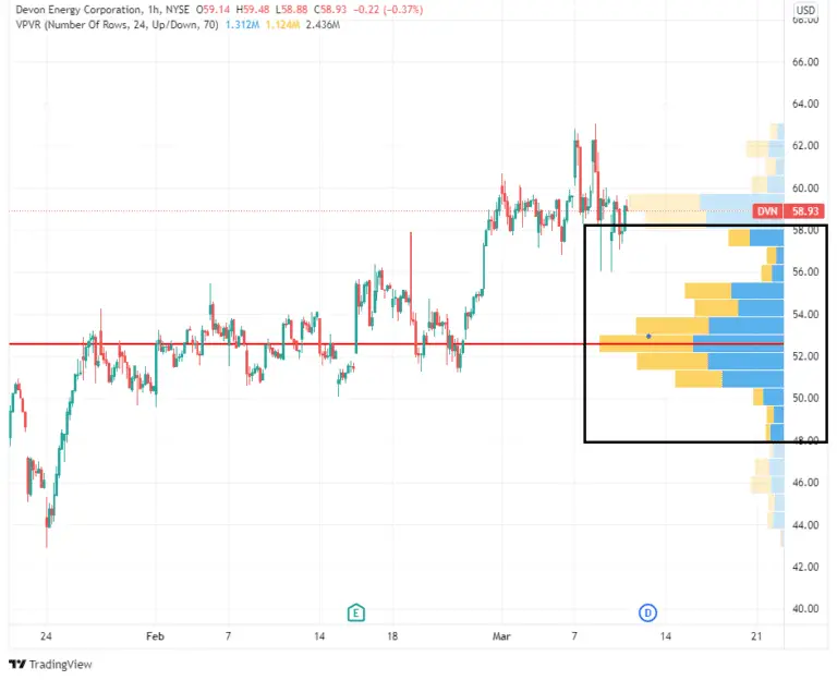 How to use the VPVR indicator in TradingView | All you need to know!