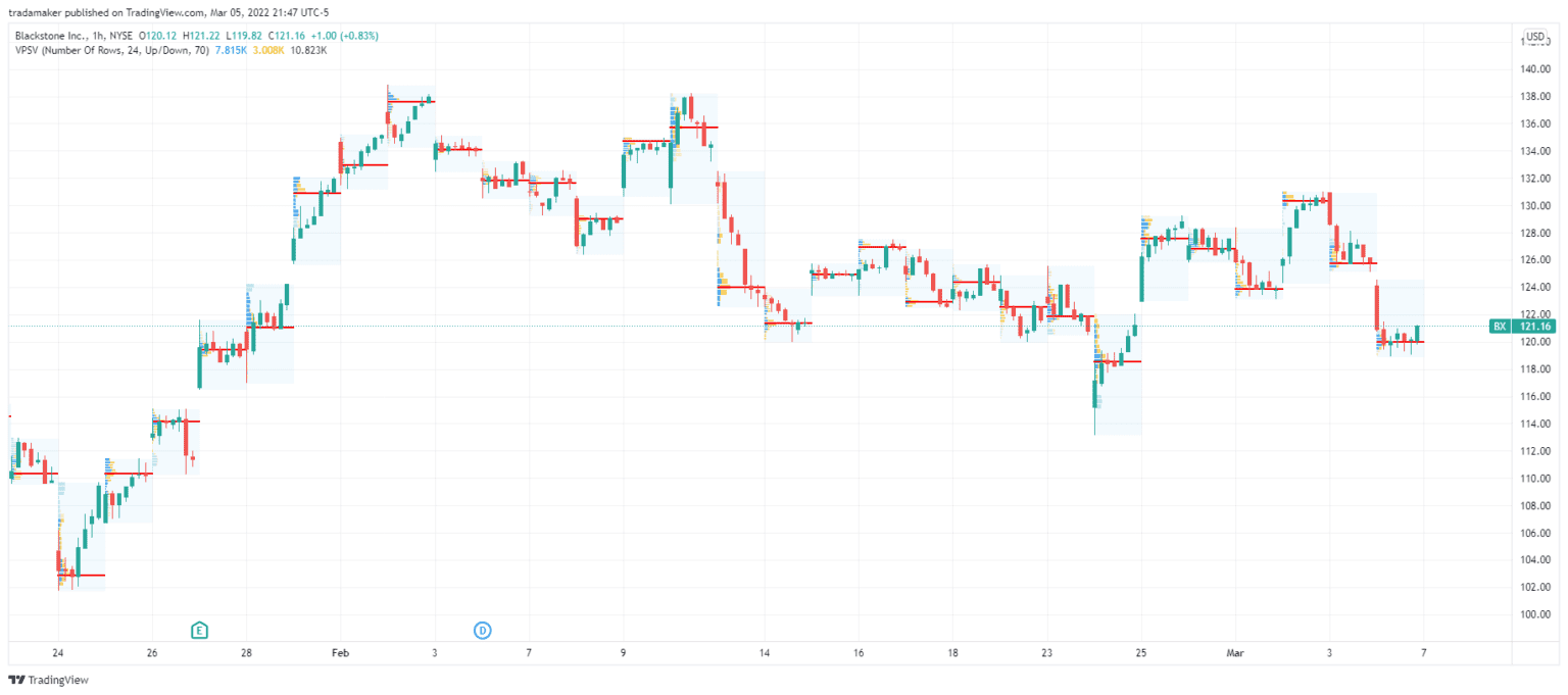 How to use the VPVR indicator in TradingView | All you need to know!