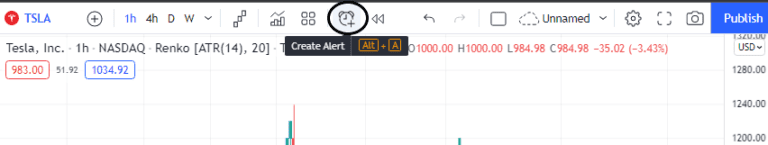 Tradingview Renko Charts | Everything you need to know!