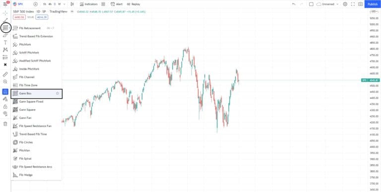 How to use Gann Fans | The right way!