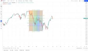 How to use Gann Fans | The right way!