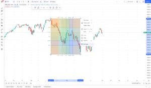 How to use Gann Fans | The right way!