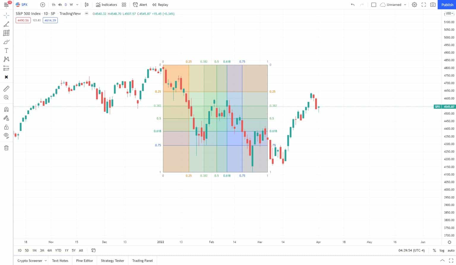How to use Gann Fans | The right way!