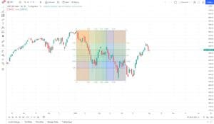 How to use Gann Fans | The right way!