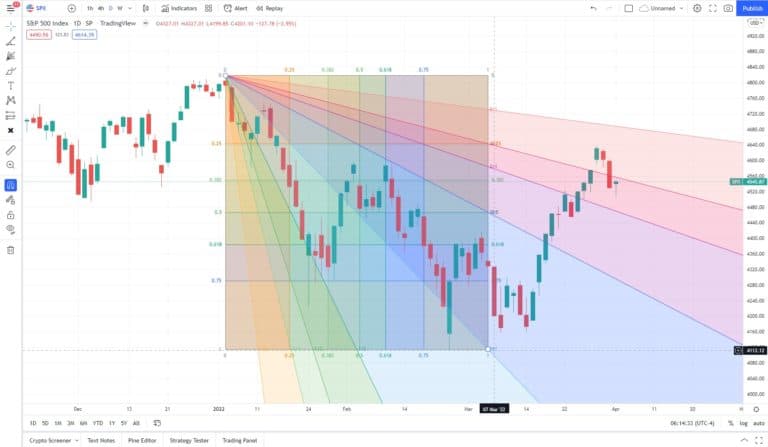 How to use Gann Fans | The right way!