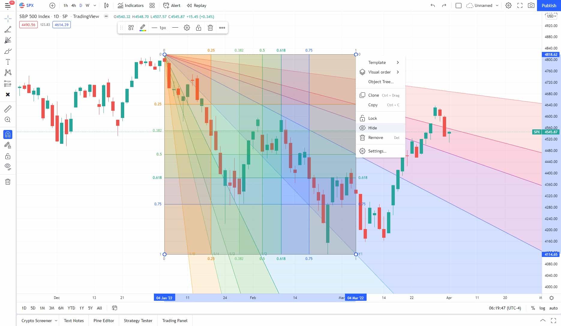 How to use Gann Fans | The right way!