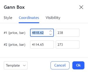How to use Gann Fans | The right way!