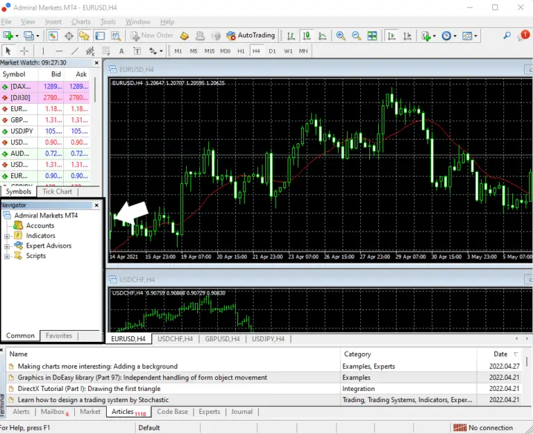 MT4 Renko Charts Indicator complete guide | All you need to know!