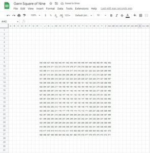 Gann Square of 9 Introductory Guide with Excel Calculator