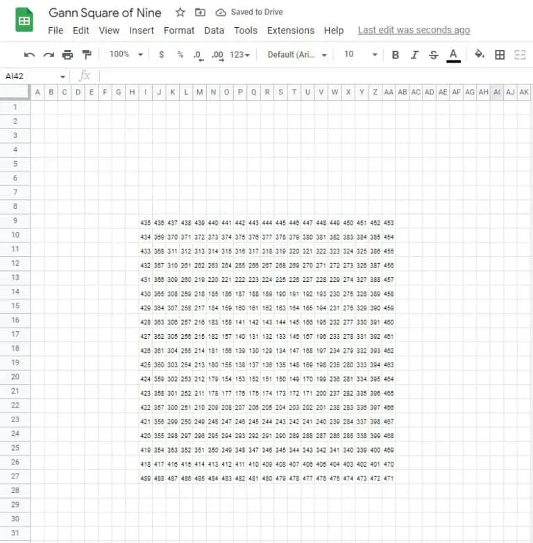 Gann Square of 9 Introductory Guide with Excel Calculator