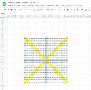 Gann Square of 9 Introductory Guide with Excel Calculator