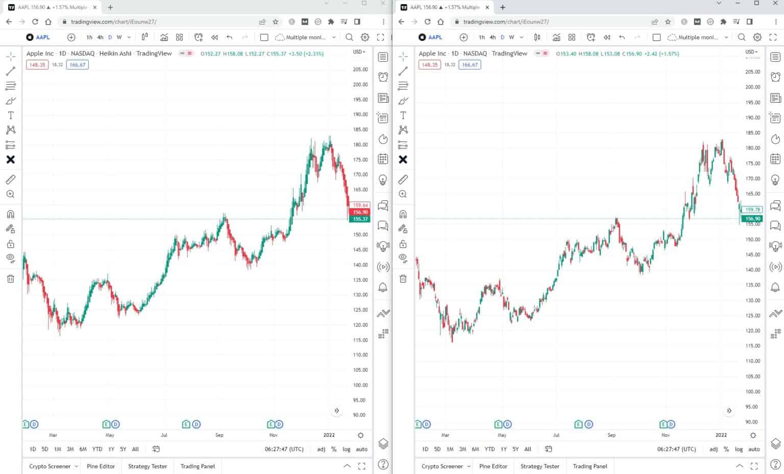 Tradingview Heikin Ashi Charts | A Complete Guide