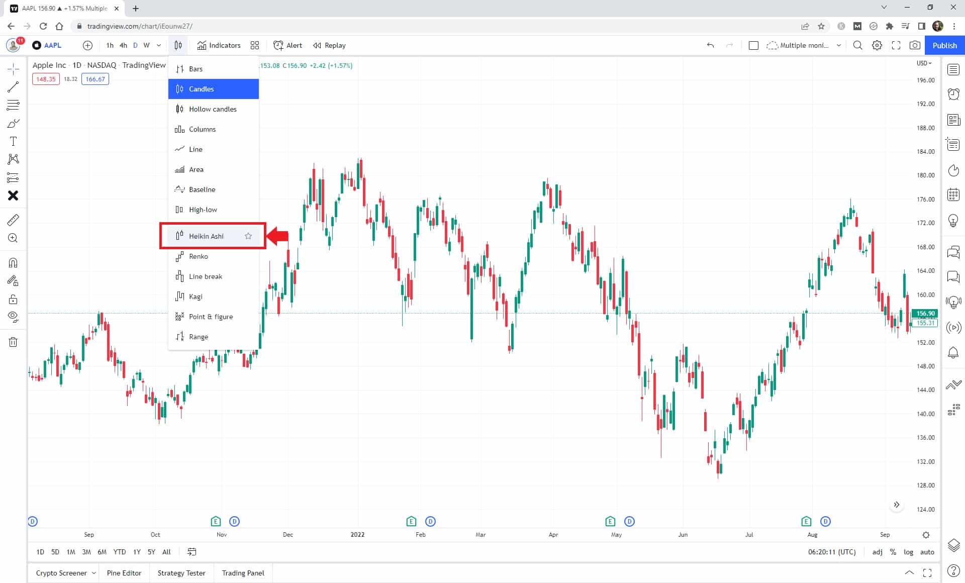 Tradingview Heikin Ashi Charts | A Complete Guide