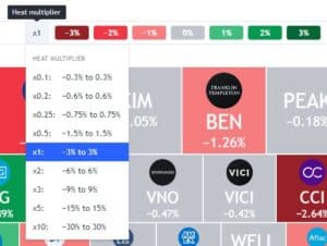 How to use the Tradingview heatmap | Step by step guide