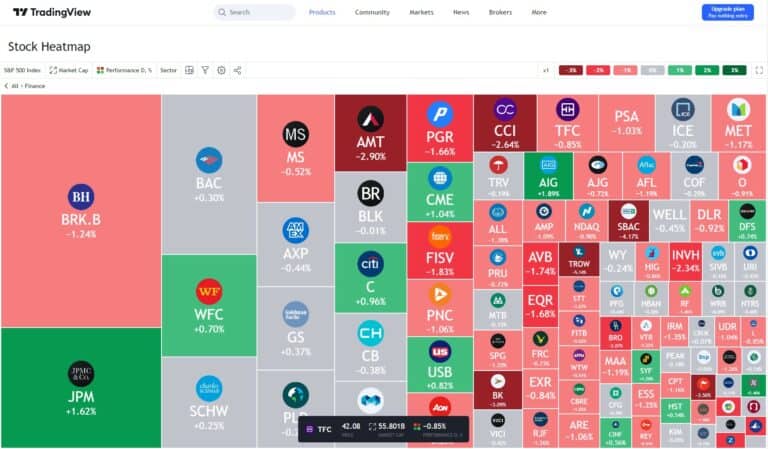 How to use the Tradingview heatmap | Step by step guide