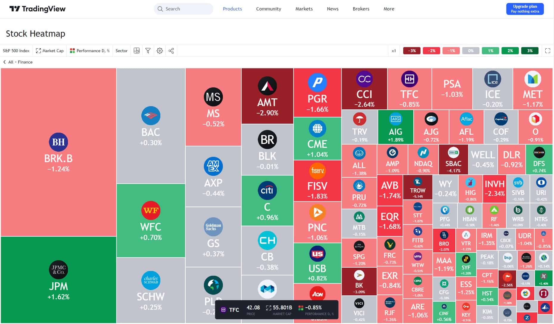 How to use the Tradingview heatmap | Step by step guide