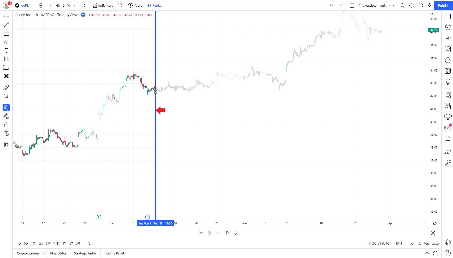 How to Backtest on Tradingview